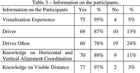 Table 3 From The Use Of Three Dimensional Visualization Tools To Detect