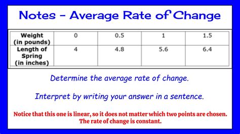 PPT Sept Average Rate Of Change PowerPoint Presentation Free Download ID