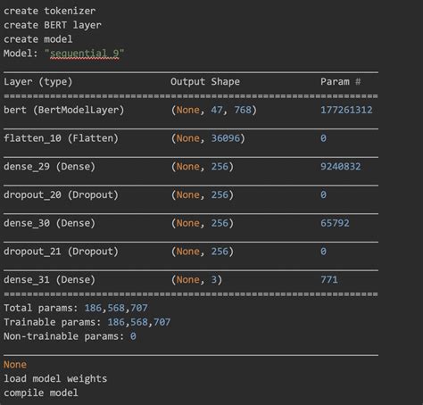 comment classification using bert multi language fine tuning tf 2 0 keras bert layer