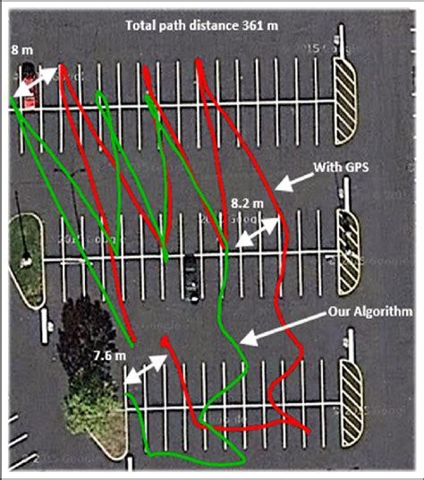 First Path Comparison Of Our Algorithm Versus Gps Aided Navigation