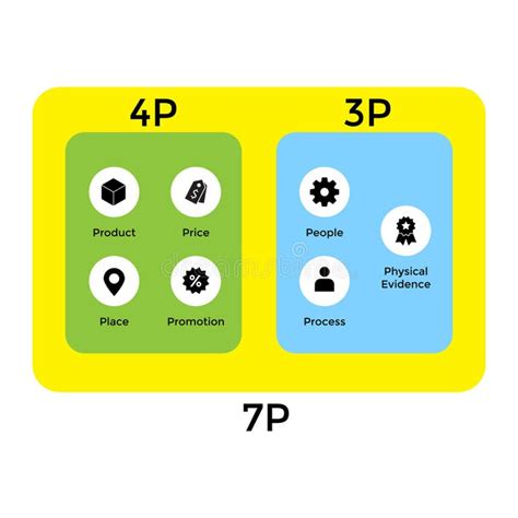 7p Marketing Mix Stock Illustrations 67 7p Marketing Mix Stock Illustrations Vectors