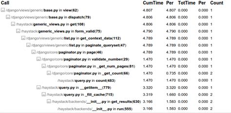 Python Django Haystack Whoosh Super Slow Stack Overflow