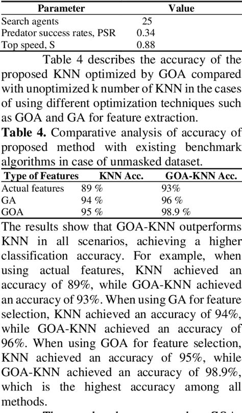 Table 4 From A Novel Hybrid Approach To Masked Face Recognition Using
