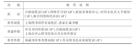 上海图书馆编制 上海图书馆招聘17人 上海图书馆招聘38人 大山谷图库