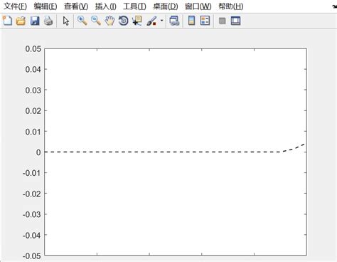 正弦激励下的弦振动方程计算机matlab仿真沉迷单车的追风少年 Csdn博客