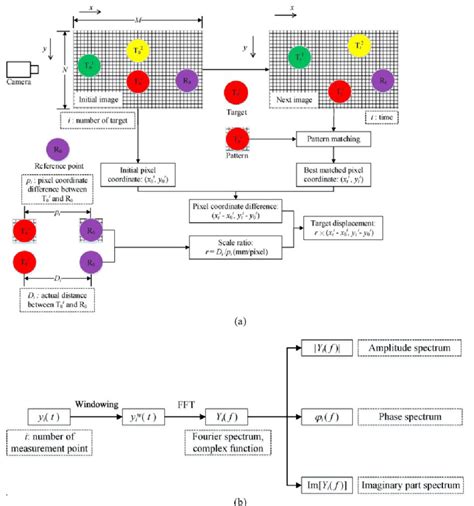 Flowchart Of The Multi Point Pattern Matching Algorithm Proposed By