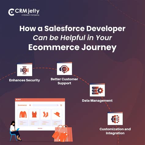 Crmjetty On Linkedin Salesforce Salesforcedevelopment Hiresalesforcedeveloper Ecommerce…
