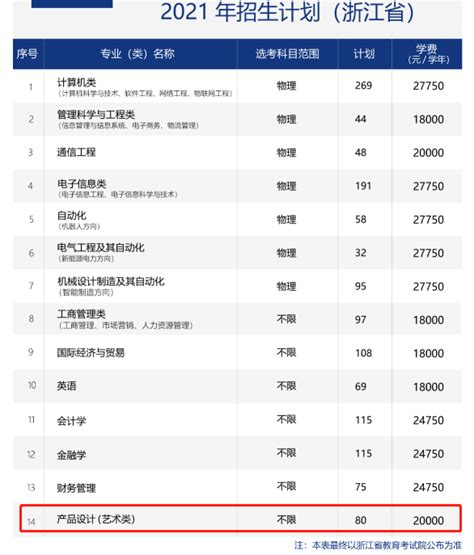 2023杭州电子科技大学信息工程学院艺术类录取分数线（含2021 2022历年）大学生必备网