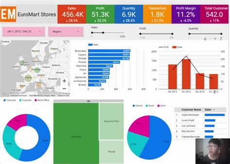 [video] Nikesh Rai On Linkedin Analytics Newskills
