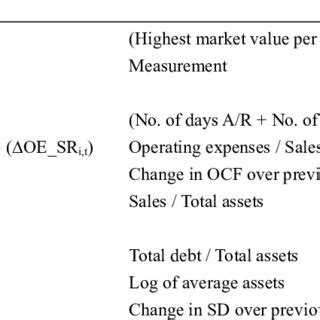 Proxy Variables And Their Measurements Download Table