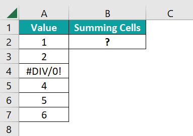 DIV 0 Excel Error Scenarios Examples How To Identify Fix