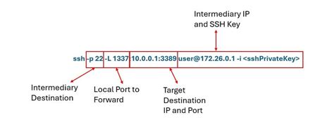 ssh tunneling with powershell secure access to restricted networks
