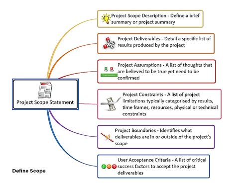 What Are The Ultimate Project Management Knowledge Areas
