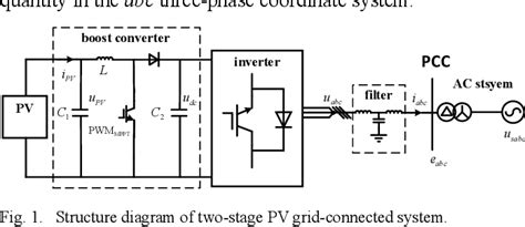 Figure 1 From Transient Fault Current Calculation Method Of