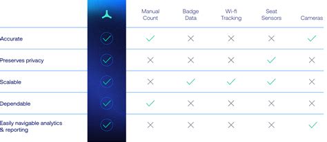 Density General Demo
