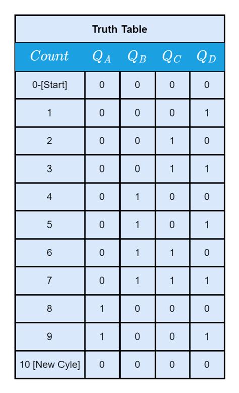 bcd counter circuit electronics