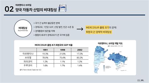 라틴아메리카 산업 분석[아르헨티나 브라질 자동차 산업의 비교]