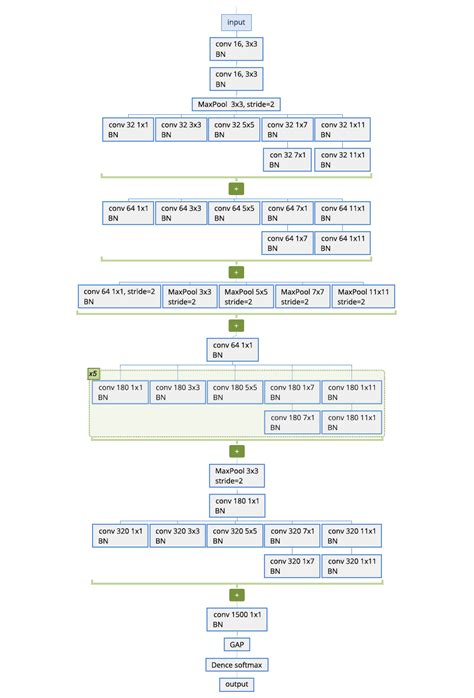 広島市立大学モニタリングネットワーク研究グループ