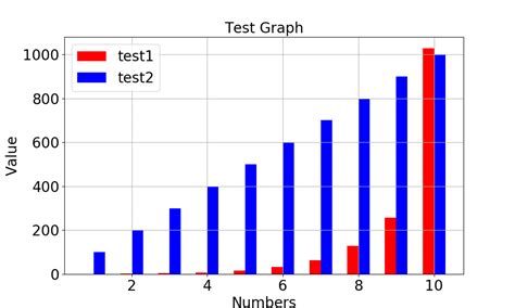 【matplotlib】棒グラフと散布図の表示方法[python] 3pysci