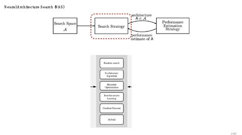 2 谢巍盛 翼支付在neural architecture search领域的探索与实践