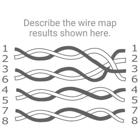 Ch 11 Field Testing Of Structured Cabling Field Testing And Balanced