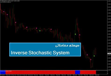 سیستم معاملاتی Inverse Stochastic System پازل