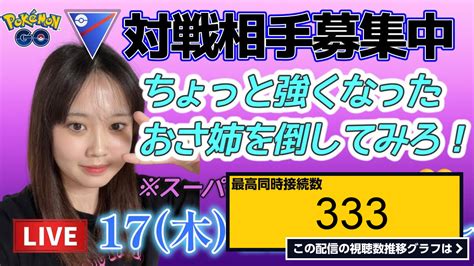 ライブ同時接続数グラフ『【生放送】視聴者参加型スーパーリーグ対戦！！参加者募集中！！脱初心者したい！go배틀리그 Go Battle