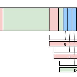 Focus Window And Its Surrounding Context Download Scientific Diagram