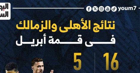 نتائج الأهلى والزمالك فى قمة أبريل قبل لقاء الليلة إنفو جراف