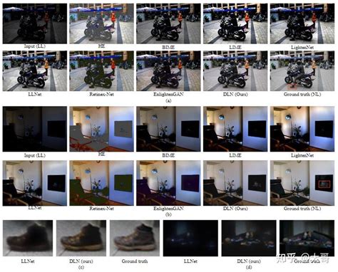 文献阅读：zero Reference Deep Curve Estimation For Low Light Image Enhancement 知乎