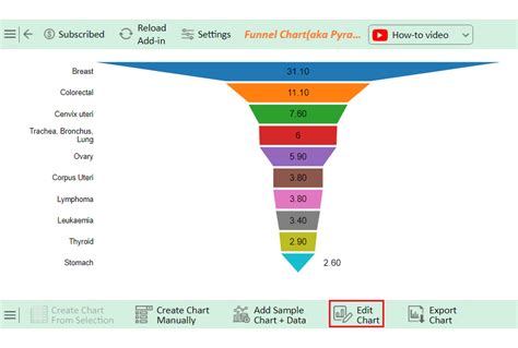 Breast Cancer Charts For Clear And Effective Insights
