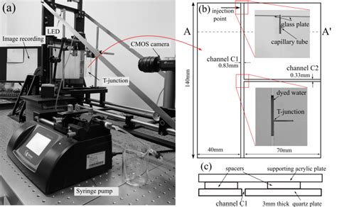The Flow Visualization System A Experimental Apparatus B The Download Scientific Diagram
