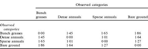 Table 1 From Fine Scale Mapping Of A Grassland From Digitized Aerial