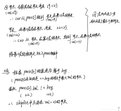 详细讲解设计跳表的三个步骤查找、插入、删除链表拾牙慧者 2048 Ai社区