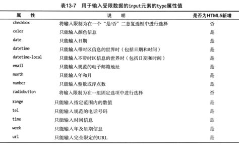 定制input元素 Dev Zuo 笔记