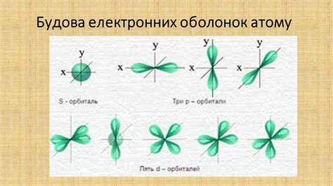 11 клас Хімія Електронні і графічні електронні формули атомів S P D