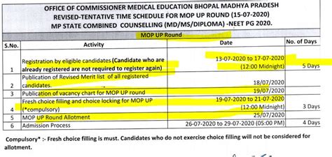 Madhya Pradesh Pg Medical Admission 2024 Get Admission