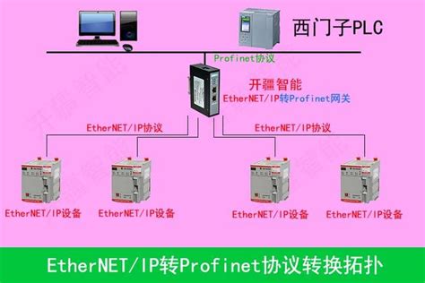 Profinet转ethernetip网关，助力ab Plc实现工业自动化效率飞跃 知乎