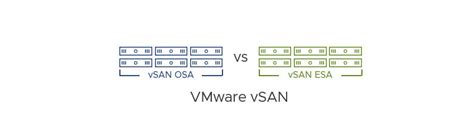 Itsystemsadmin On Linkedin Comparing The Original Storage Architecture