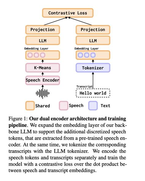 anuj bindal on linkedin nlp ai machinelearning multimodal