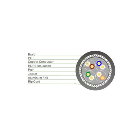 SF UTP Double Fully Shielded Twisted Pair Installation Cat 5e Cable