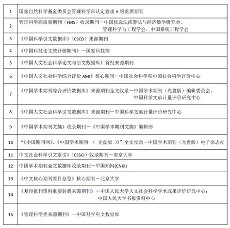 中国管理科学 数据库收录