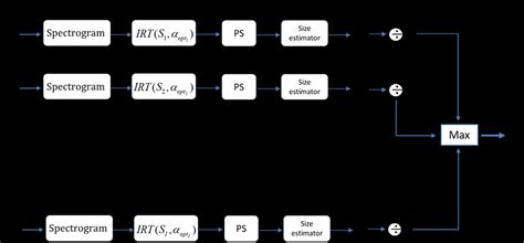 Size Estimation Workflow Download Scientific Diagram