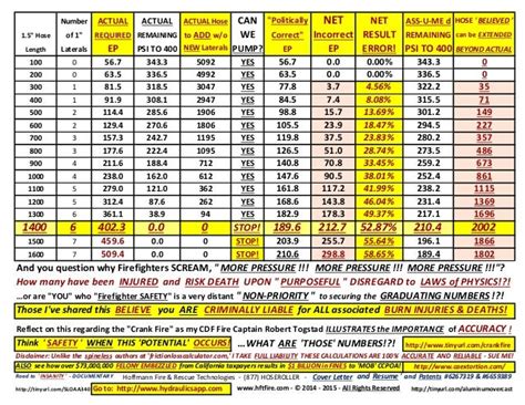 Fire Hose Friction Loss Cheat Sheet Fill Online Print