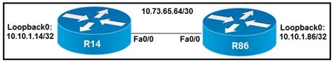 Refer To The Exhibit All Interfaces Are Configured With Duplex Auto And Ip Ospf Network