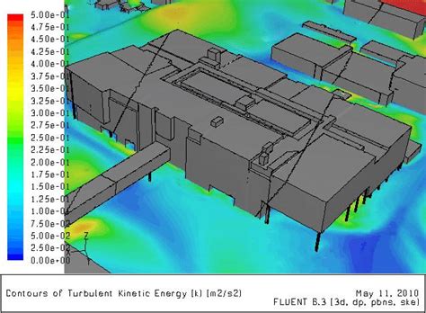 Contour Plot Of The Turbulent Kinetic Energy Evaluated At The