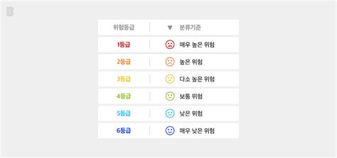 예적금은 아쉽고 주식은 무서운 당신을 위한 투자법