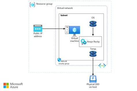 Deploy Ansys Rocky On A Virtual Machine Azure Look