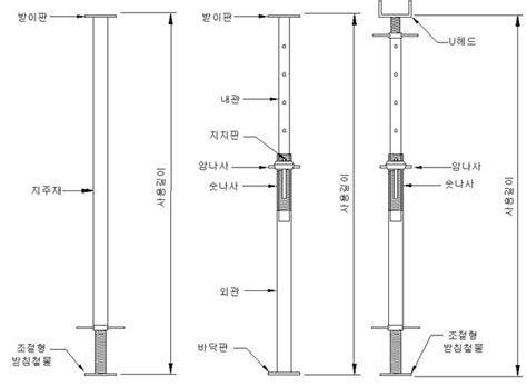 콘크리트의 성형과 지지를 위하여 설치되는 거푸집 및 동바리의 설계 및 설치