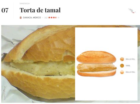 Torta De Tamal Es Declarada Una De Las Peores Comidas Del Mundo